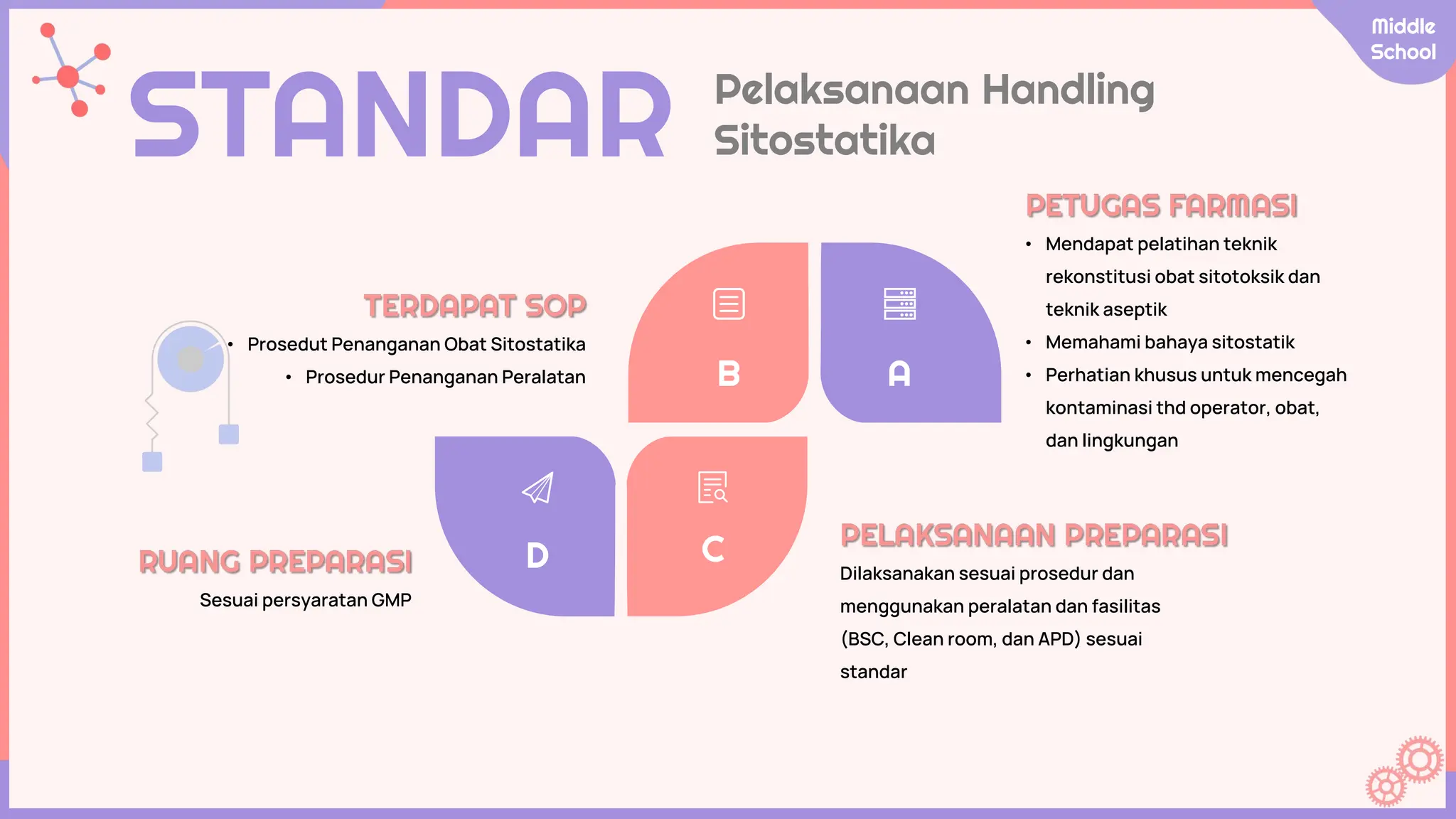 Handling sitostatika dan pencampuran aseptis (iv admixture) | PDF