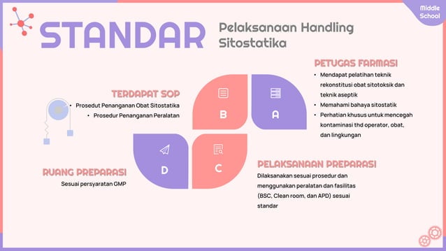 Handling sitostatika dan pencampuran aseptis (iv admixture) | PDF