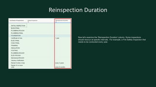 P1 Inspection Types in Municity 5 Smartsheet | PPSX