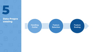 Machine Learning Supervised Classification.pdf