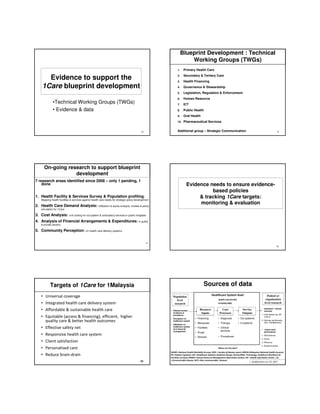 Maimunah A.Hamid - 1care1aim | PDF