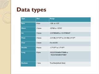 Java subject for the degree BCA students | PPTX