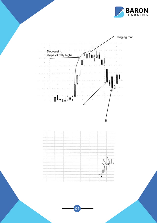 Forex Trading Education is Crucial baron | PDF