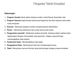 P 1 Pendahuluan - Teknik Kompilasi | PPT