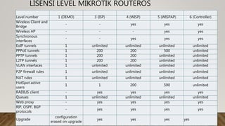 P1 pengenalan mikrotik | PPT