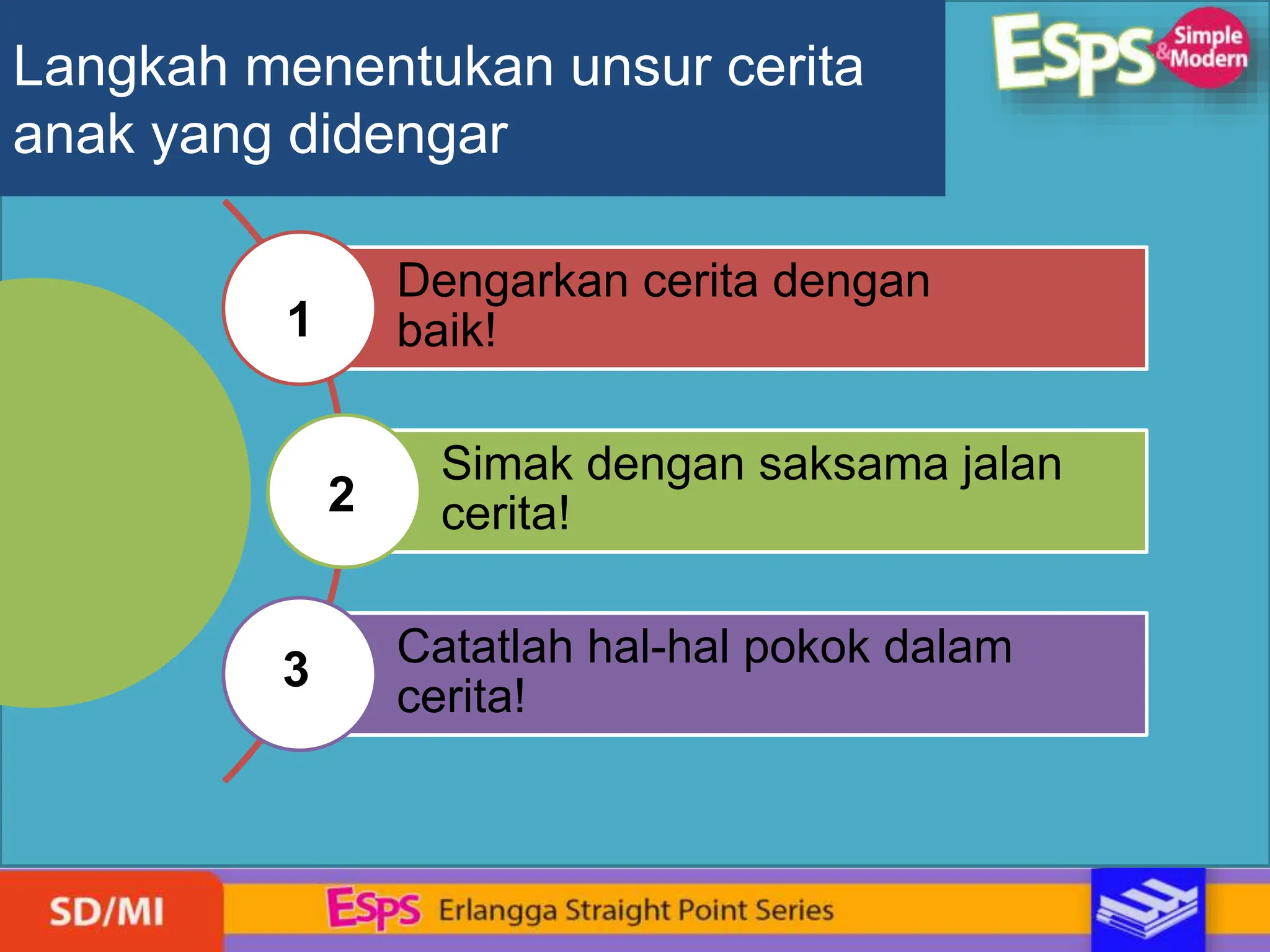 PPT ESPS Bahasa Indonesia Kelas 6 SD.pptx