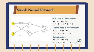 Neural_Network | PPT