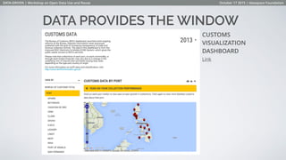 Data-Driven - Open Data Use and Reuse | PDF