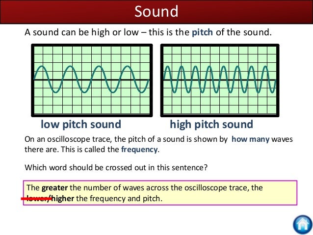P1 revision poweroint