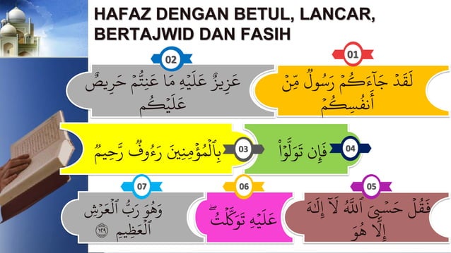 TAJUK SLIDE TINGKATAN 5 AT-TAUBAH AYAT 128-129 | PPT