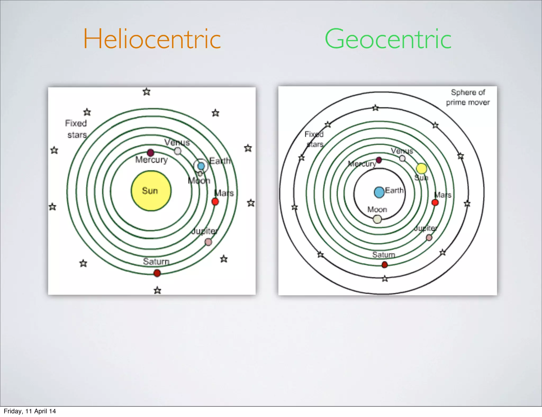 P1 topic 1 - Changing Ideas About The Solar System | PDF