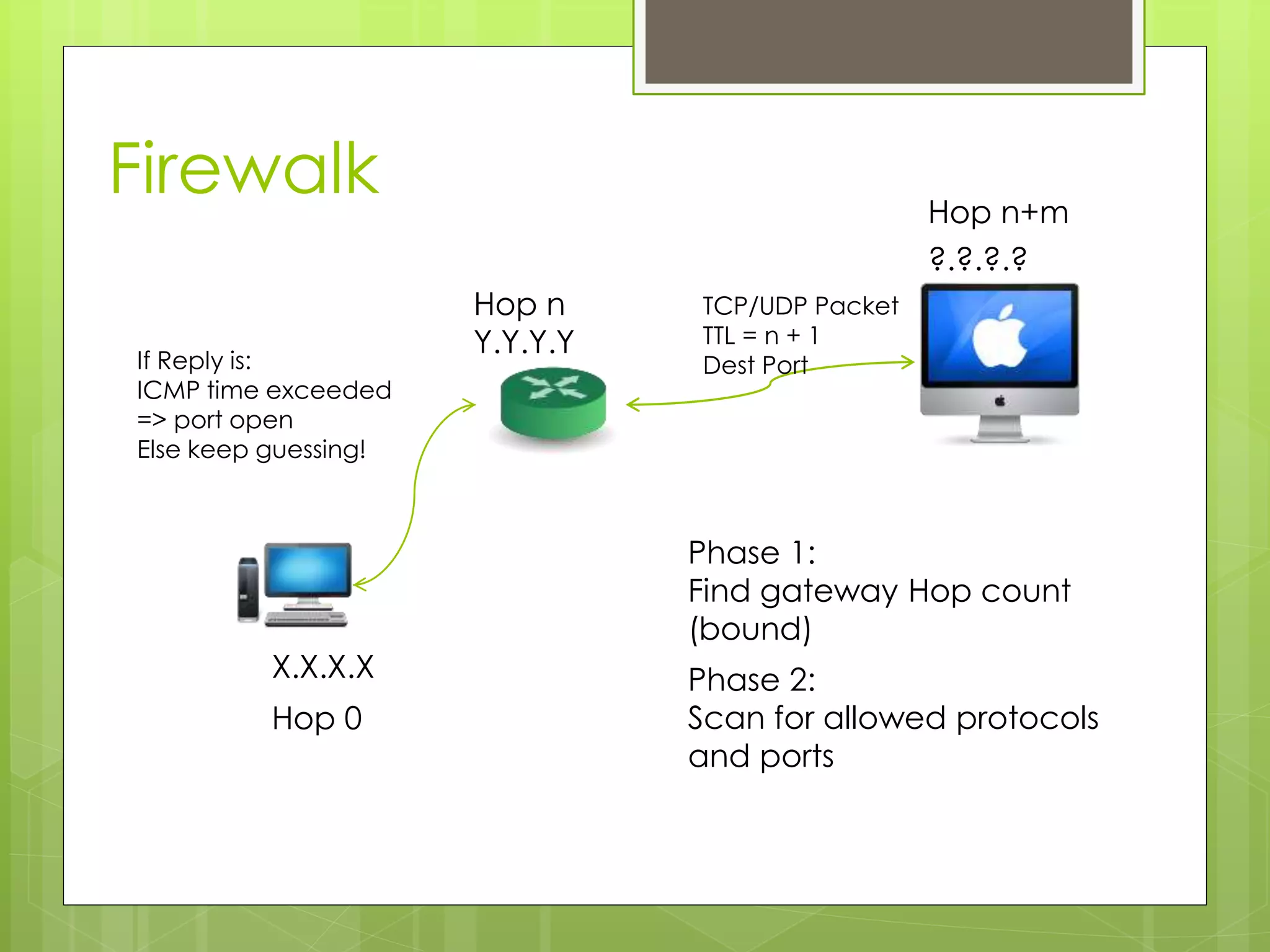 The art of_firewalking-by-sujay | PPT