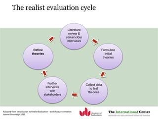 Using realist evaluation with vulnerable young people and the services ...