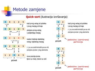 Sorting algorithms in programming!!!!!!! | PPT