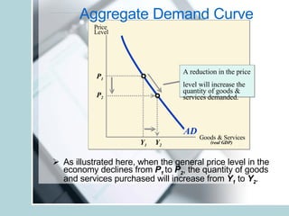 Macro-Economics | PPT