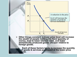 Macro-Economics | PPT