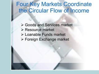 Macro-Economics | PPT