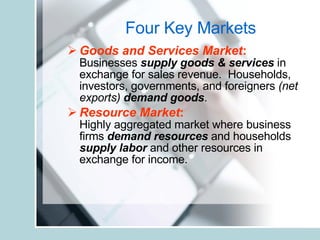 Macro-Economics | PPT