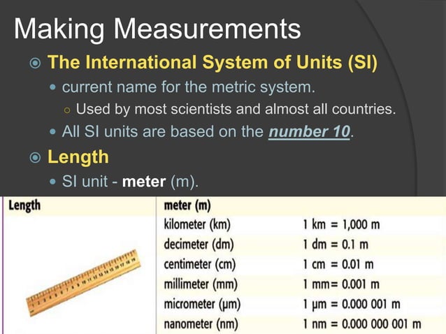 P2.4 Measurement and Safety | PPT