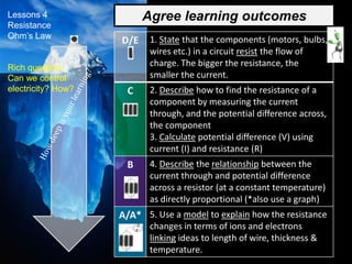 P2.3 p2.4 lesson 4 resistance & ohm's law | PPT