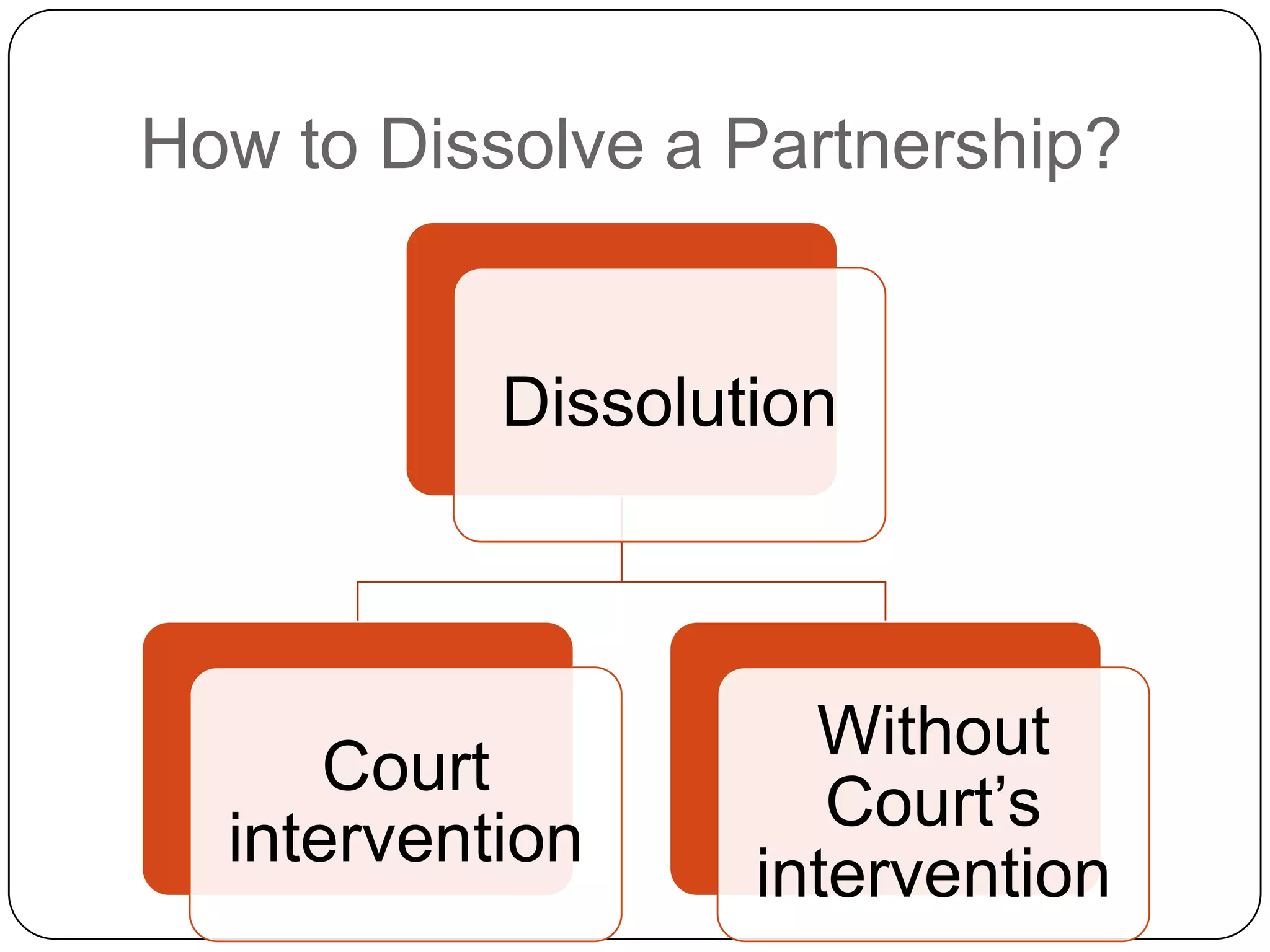 Dissolution of Partnership | PPTX