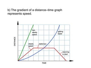 P2.1 forces and their effects | PPT