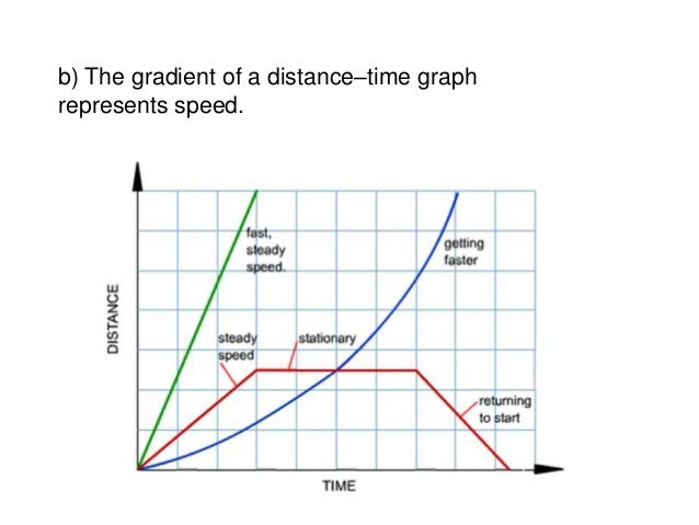P2.1 forces and their effects