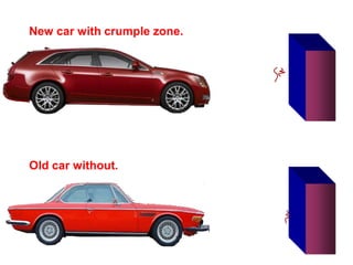 P2.2 car design & safety | PPTX