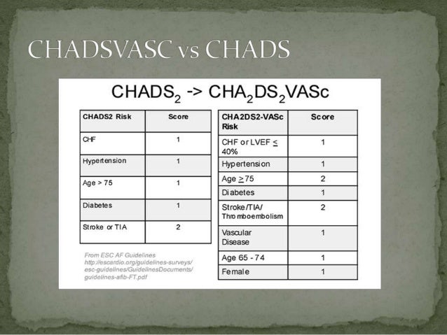 Chads2vasc Score 3