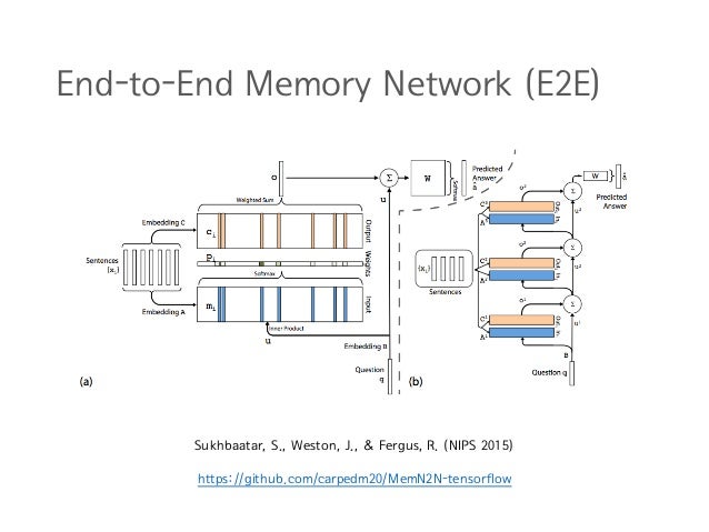 [Slide][TensorFlow] 텐서플로우 설치도 했고 튜토리얼도 봤고 기초 예제도 짜봤다면 : 네이버 블로그