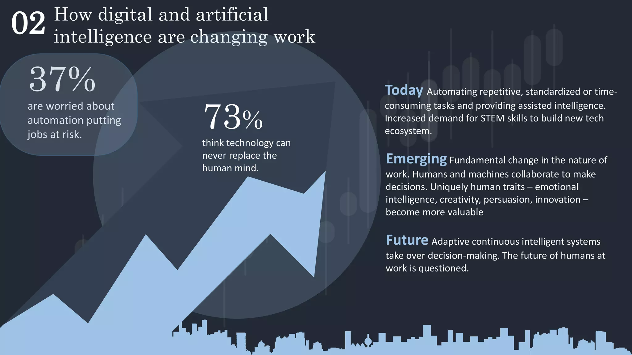 Workplace 2030 | PPTX