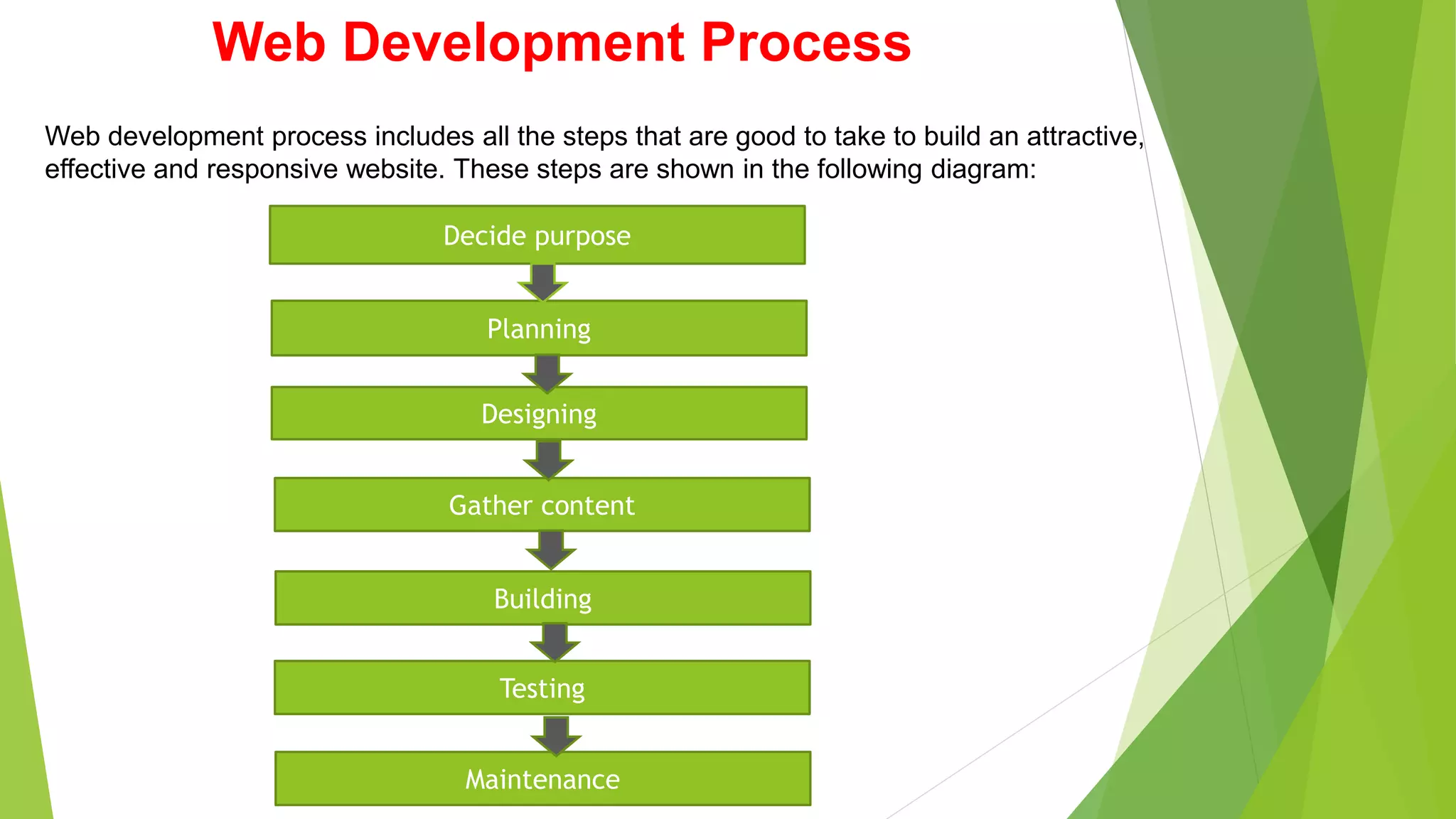 Best Web Development Courses In Khanna | PPTX