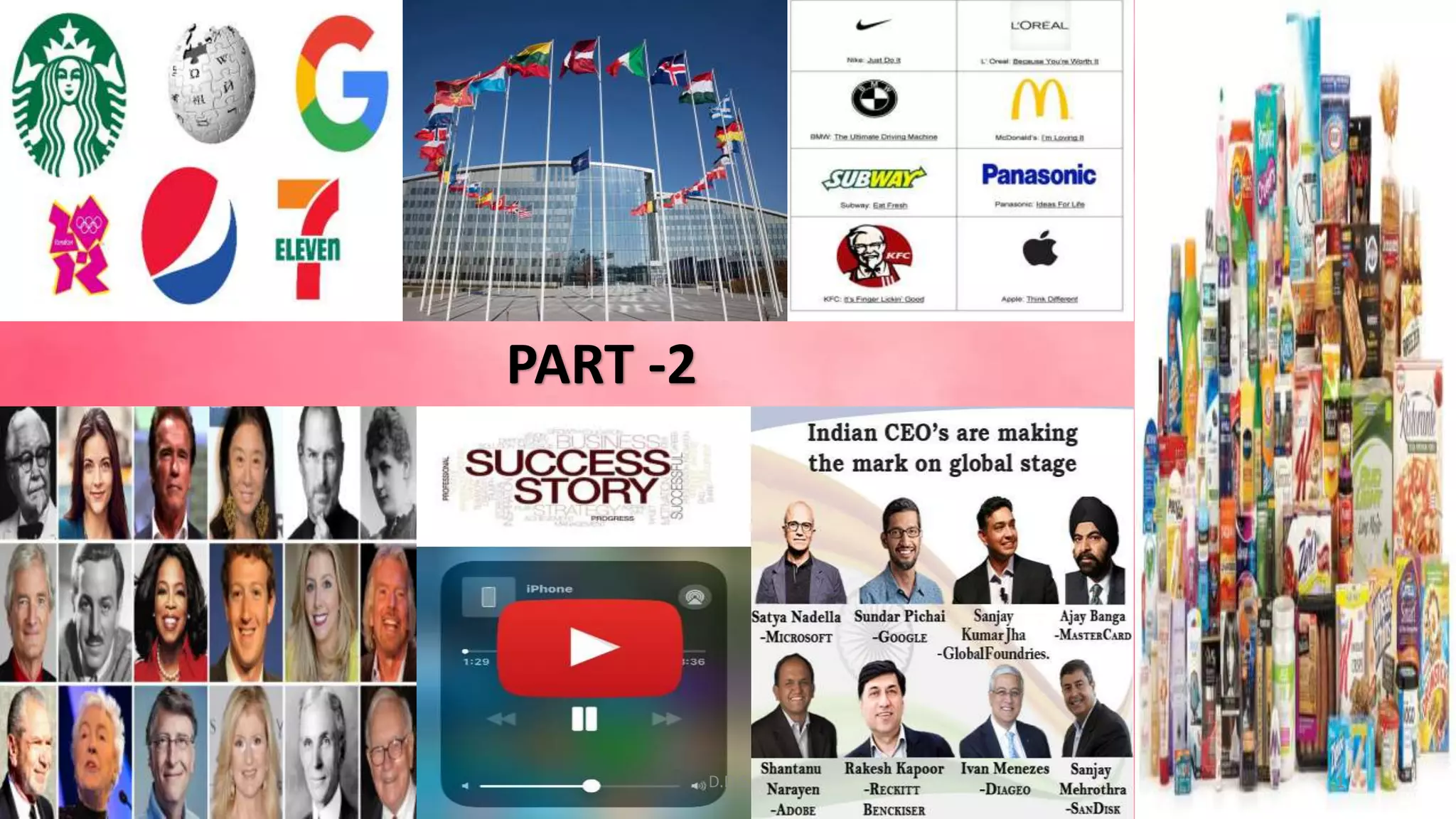 Part2,company logos,taglines,history,founders,ceo's,products ...