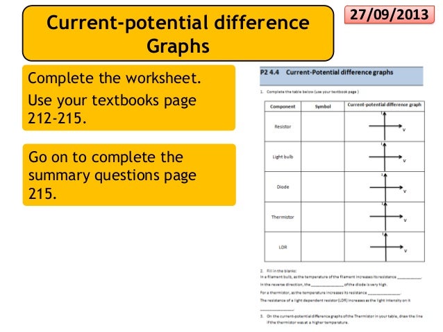 P2 current potential difference graphs