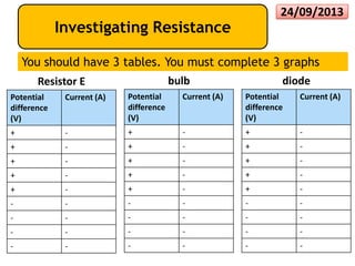 P2 investigating resistance | PPTX