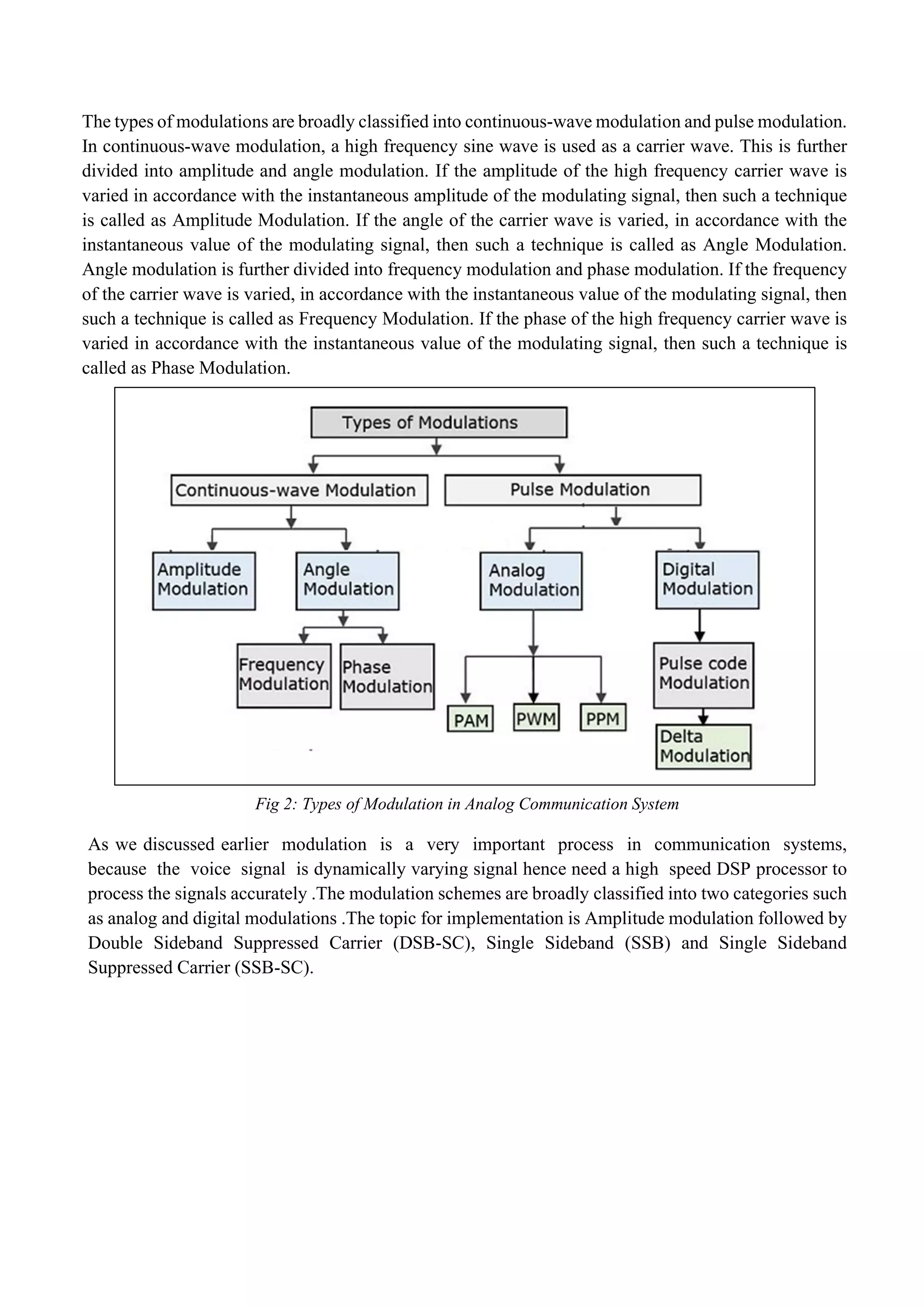 Comparative Study and Performance Analysis of different Modulation ...