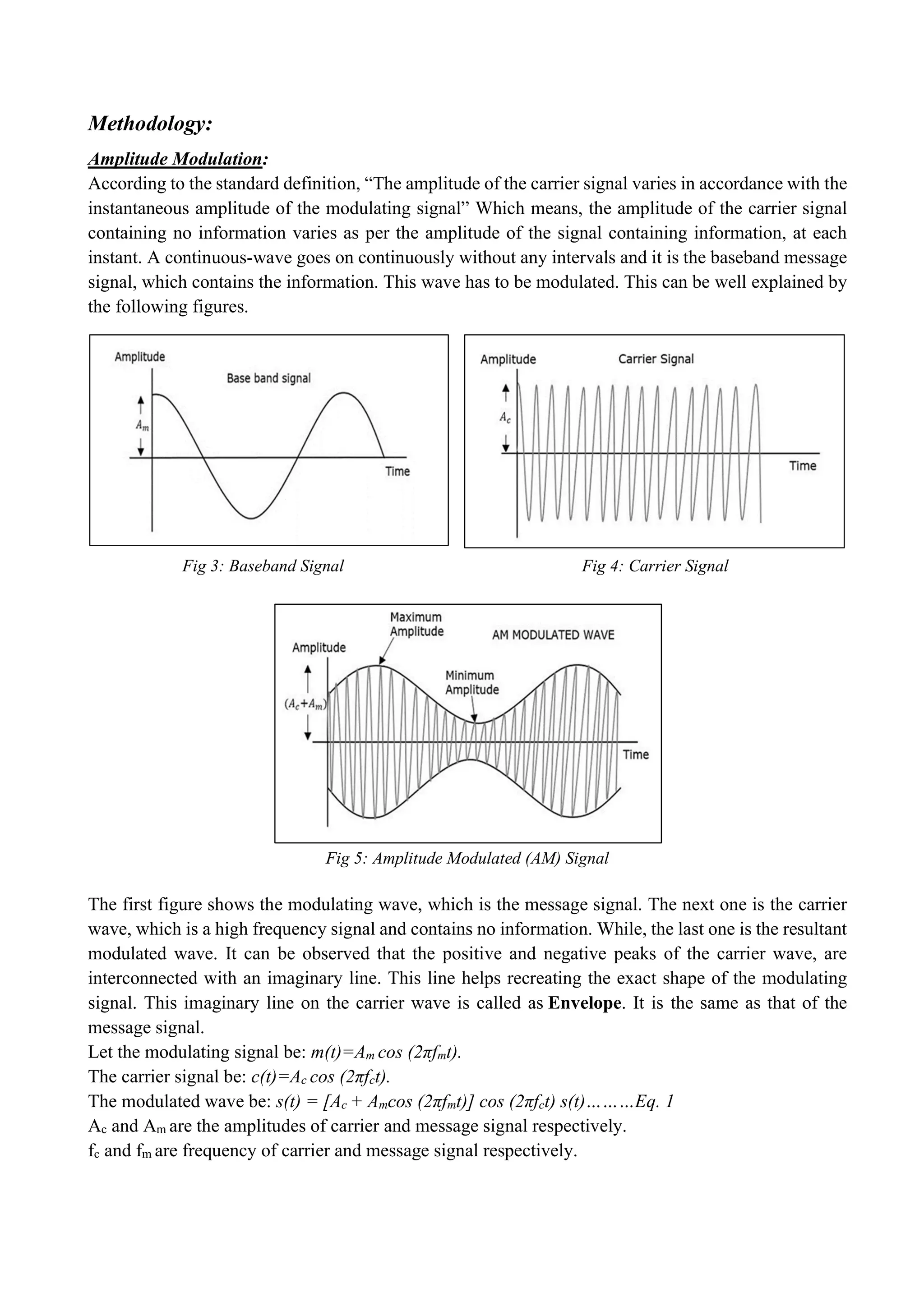 Comparative Study and Performance Analysis of different Modulation ...