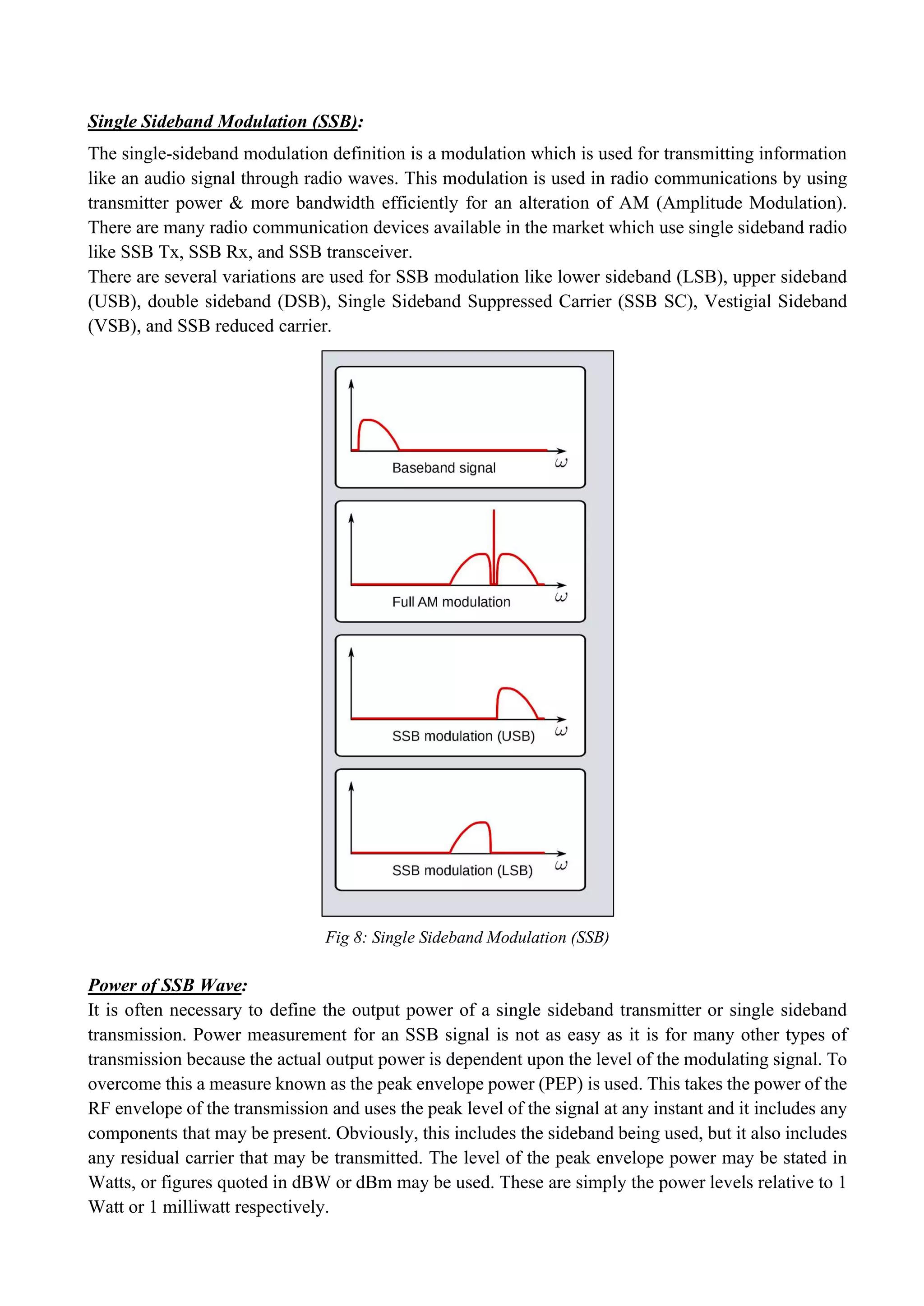 Comparative Study and Performance Analysis of different Modulation ...