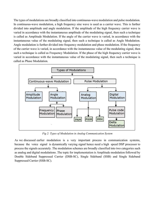 Comparative Study and Performance Analysis of different Modulation Techniques AM, DSB-SC, SSB ...