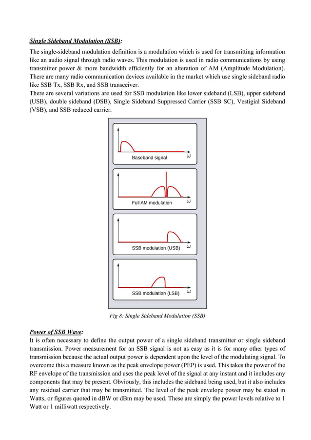 Comparative Study and Performance Analysis of different Modulation Techniques AM, DSB-SC, SSB ...