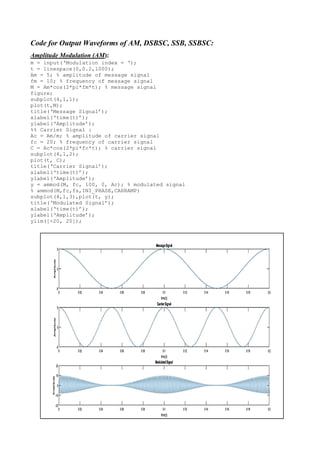 Comparative Study and Performance Analysis of different Modulation Techniques AM, DSB-SC, SSB ...
