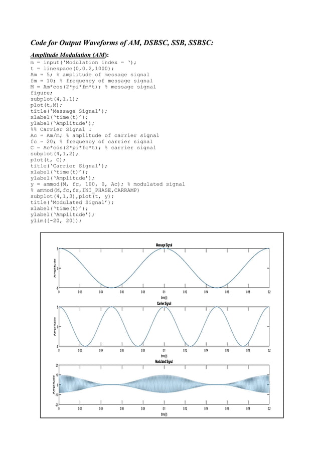 Comparative Study and Performance Analysis of different Modulation Techniques AM, DSB-SC, SSB ...