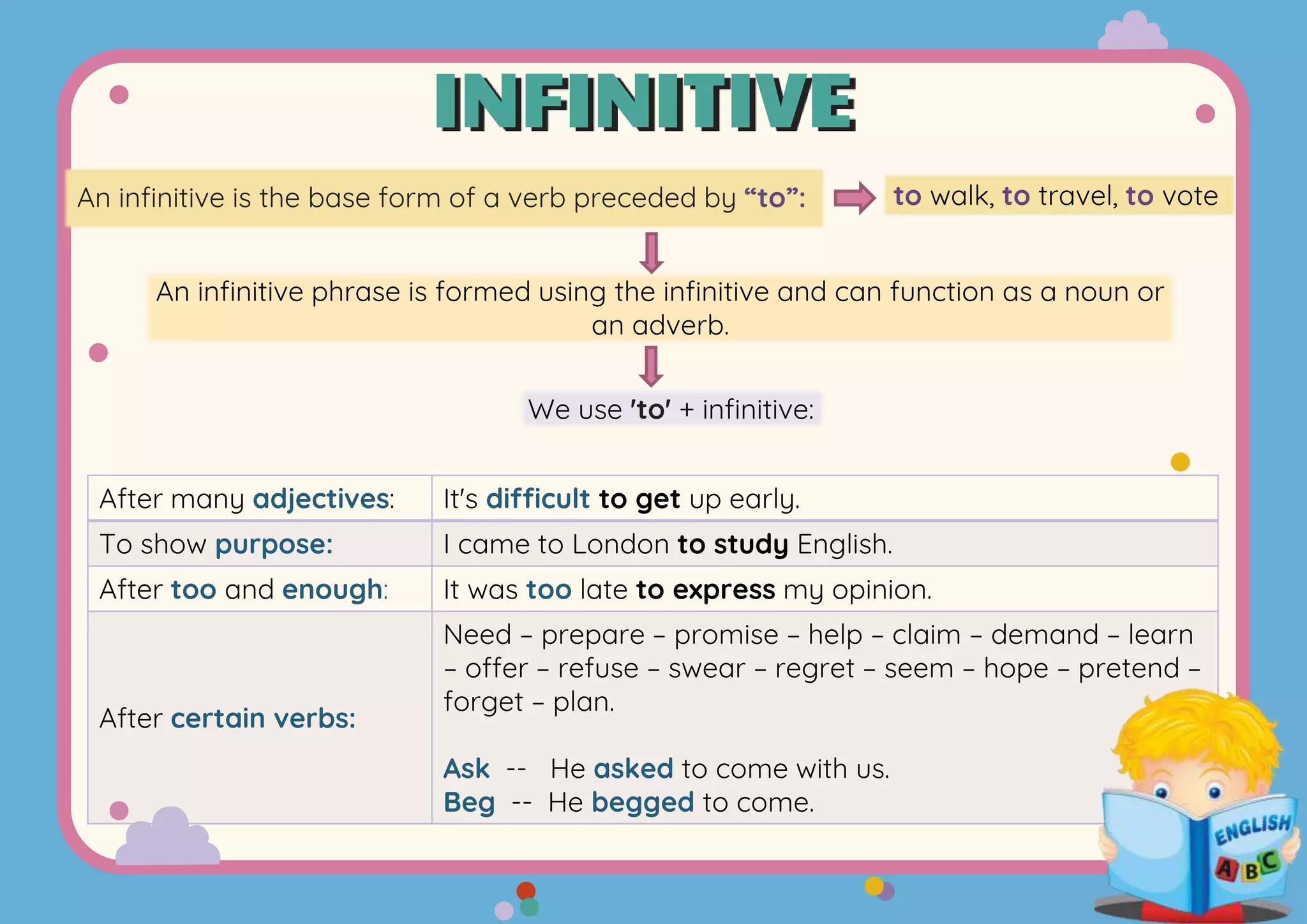 GERUNDS AND INFINITIVES | PPTX