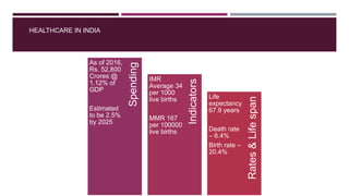 health system in india | PPTX | Health Insurance | Insurance