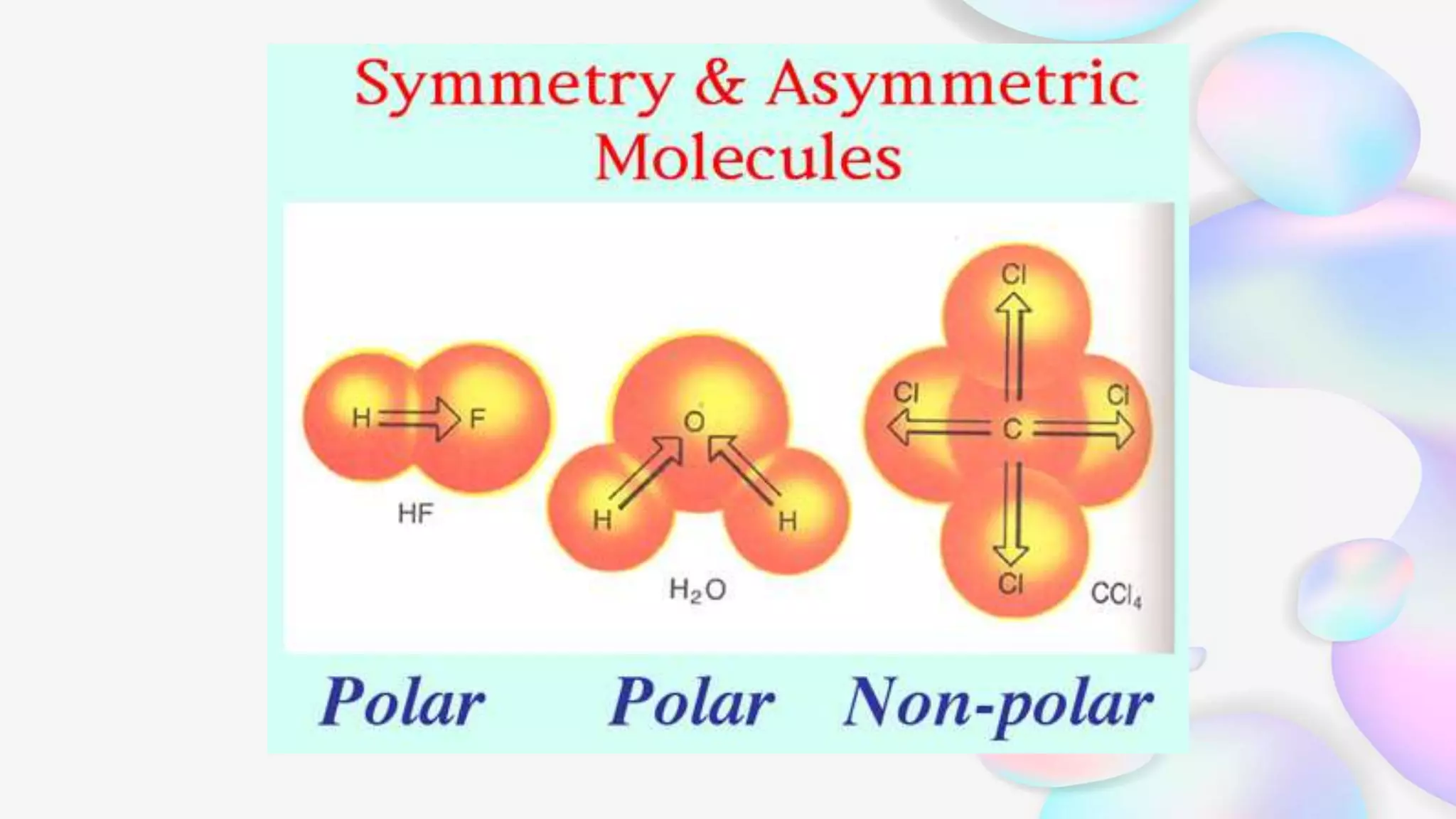 P2.-Polar-and-Non-Polar-Molecules (1).pptx