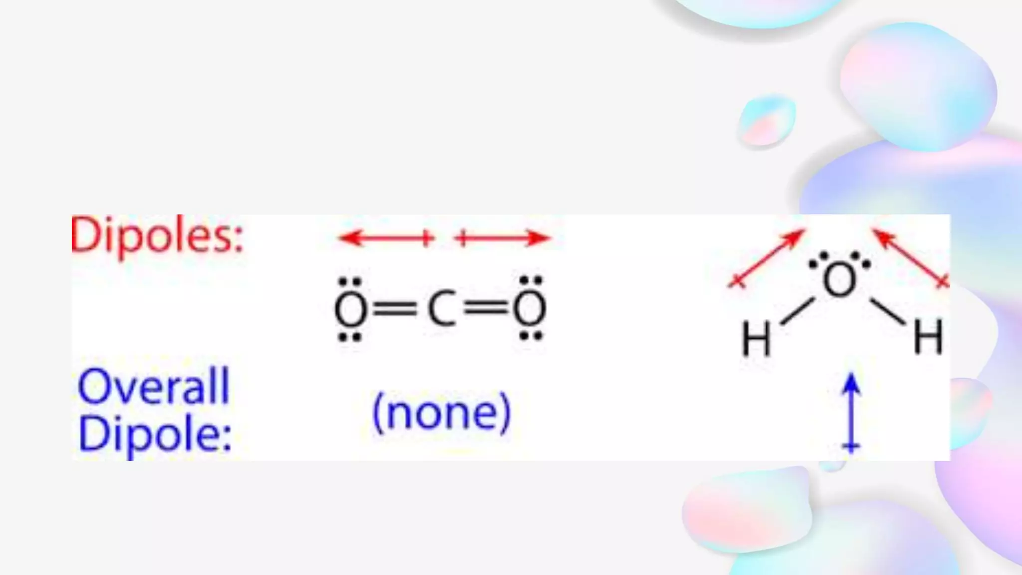 P2.-Polar-and-Non-Polar-Molecules (1).pptx
