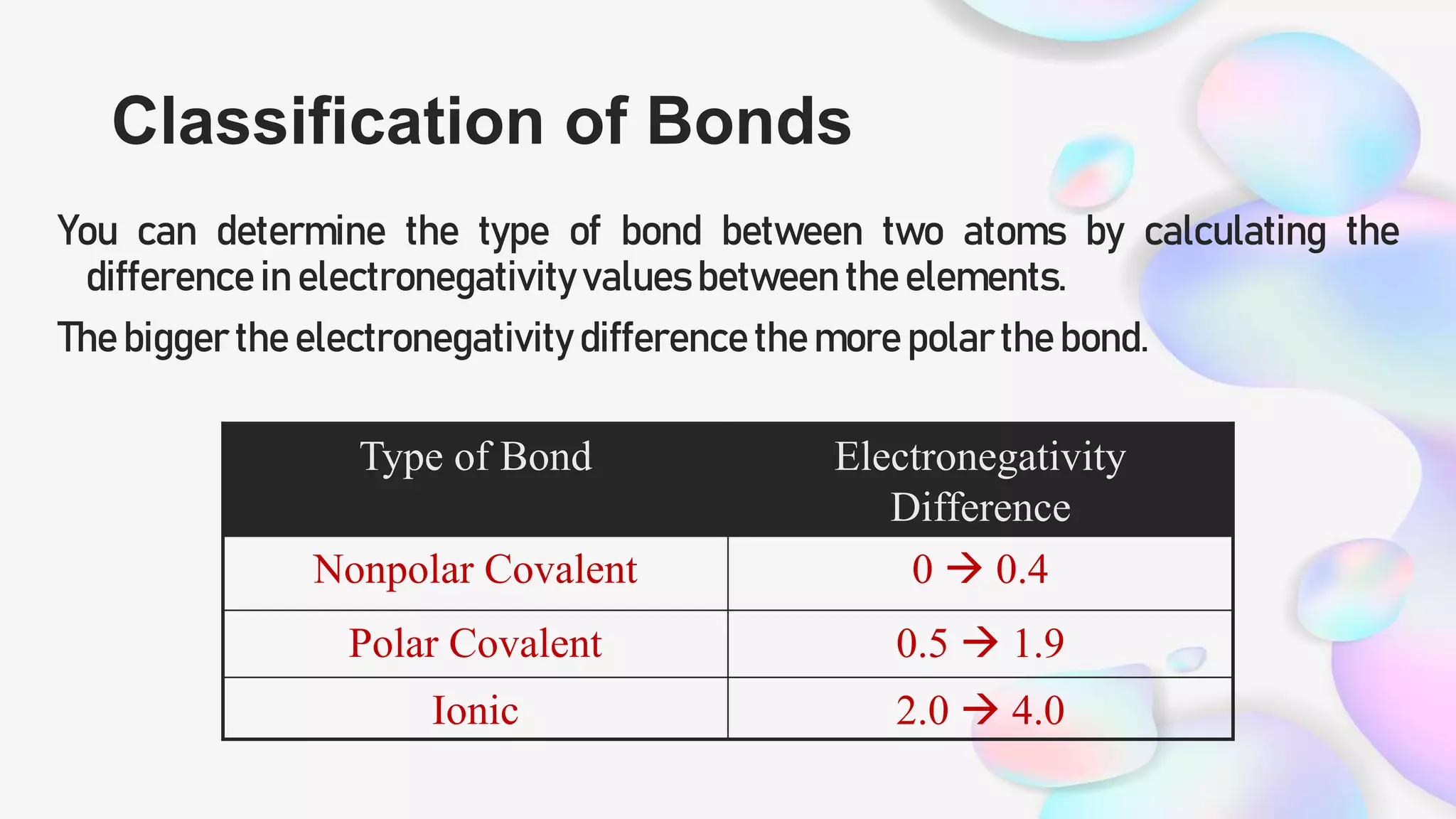 P2.-Polar-and-Non-Polar-Molecules (1).pptx