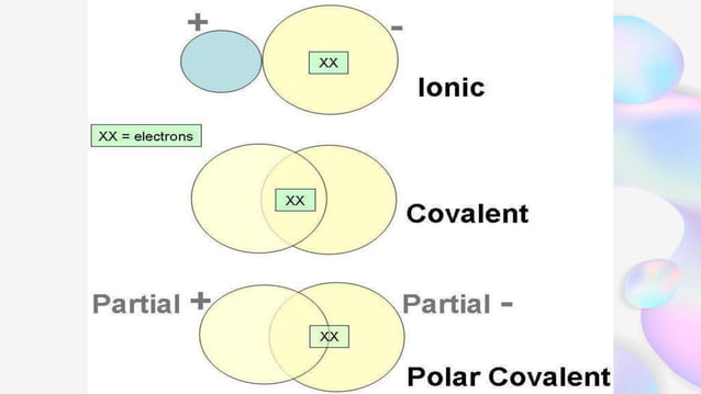 P2.-Polar-and-Non-Polar-Molecules (1).pptx | Chemistry | Science