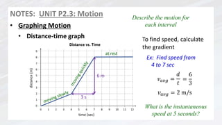 Motion physics ks3 slide show why so long? | PPTX | Physics | Science