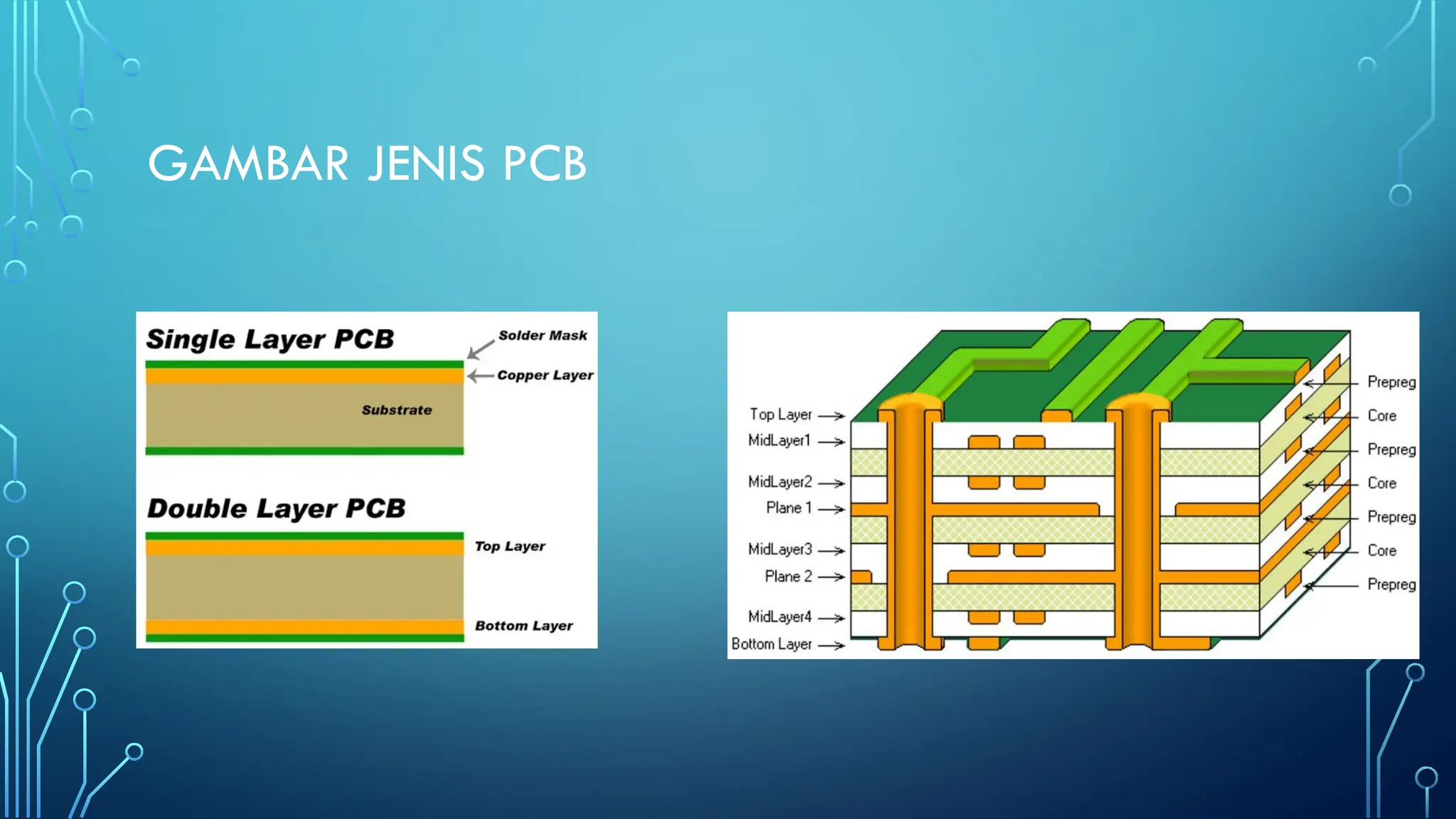 pengenalan pcb dan jenis-jenis pcb .pptx